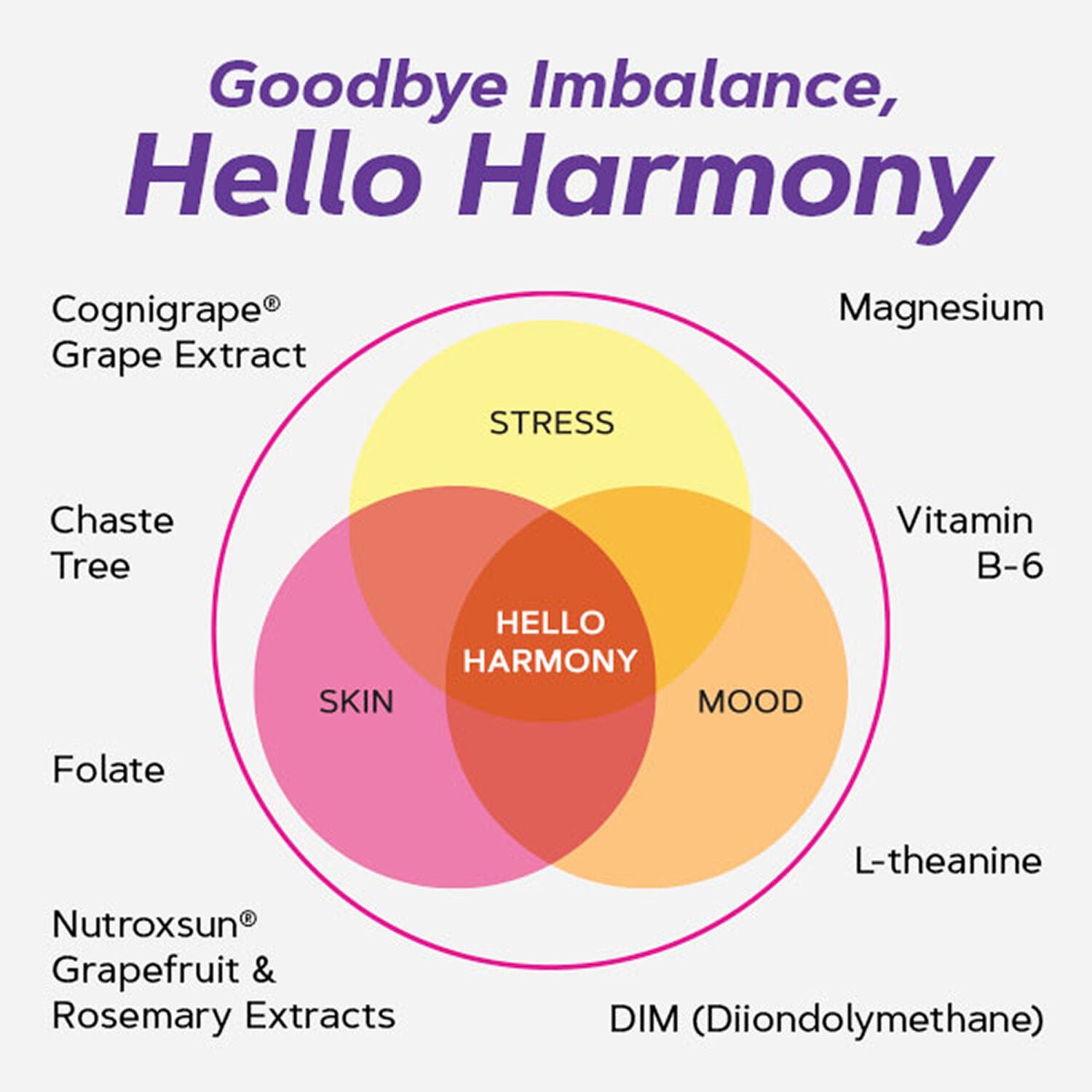 GNC Women's - Hello Harmony - 90 Capsules (30 Servings) | GNC