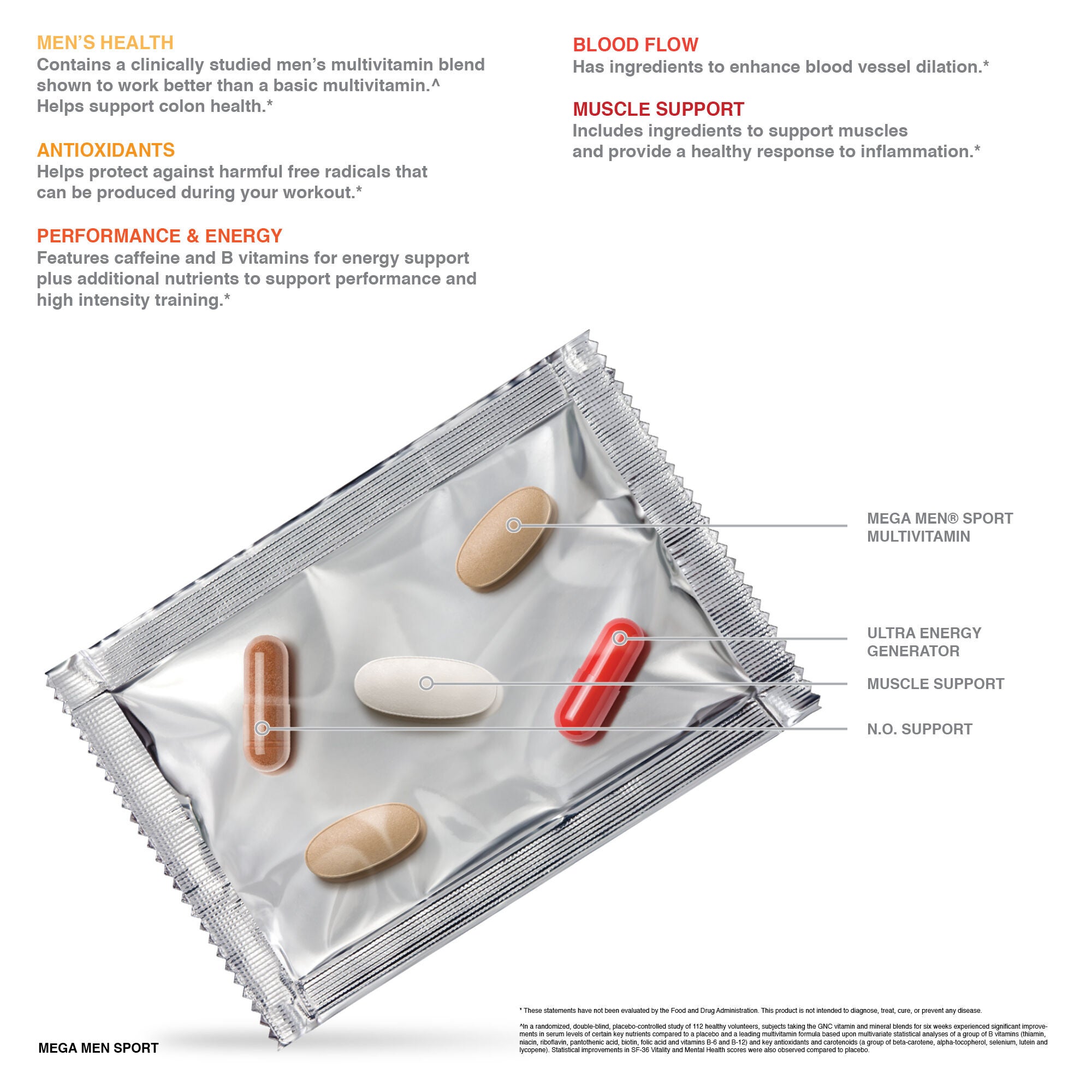 GNC Mega Men Sport Vitapak Program | GNC