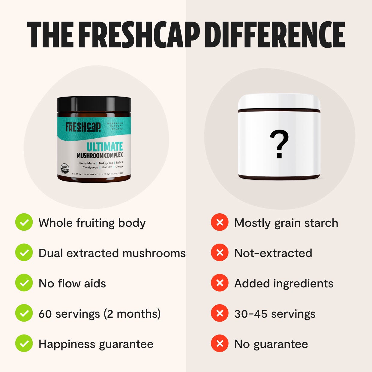 FreshCap - Ultimate Mushroom Complex - 60g | GNC