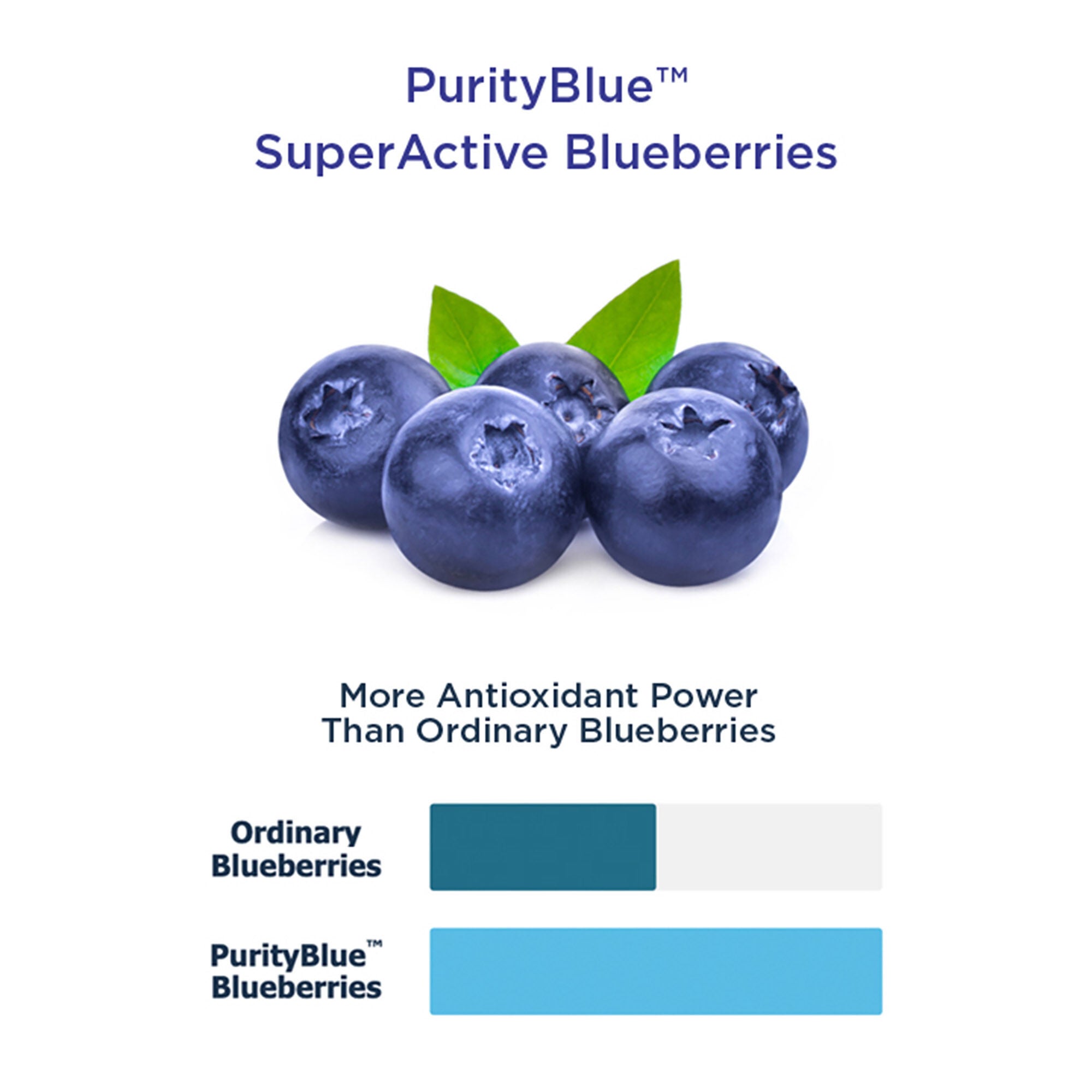 Purity Products® Magblue The Elite Magnesium + Zinc + Vitamin D3 ...