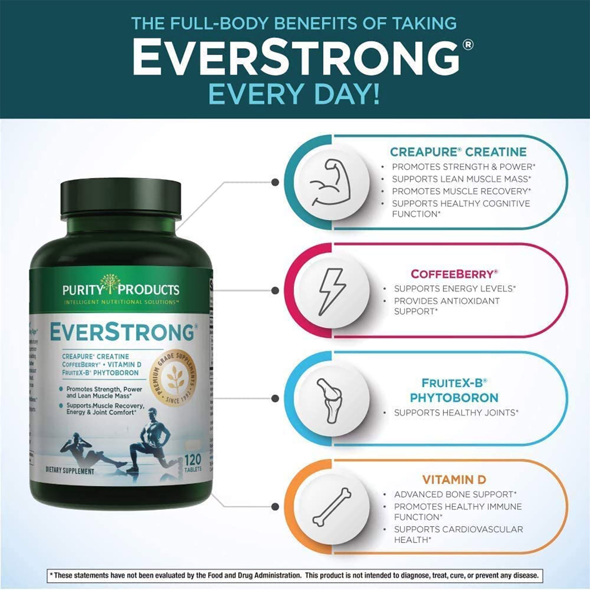 Shop Purity Products® EverStrong™ - 120 Tablets | GNC