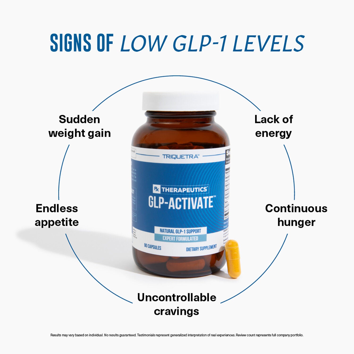 Triquetra - GLP-Activate Natural GLP-1 Support - 90 Capsules (90 ...