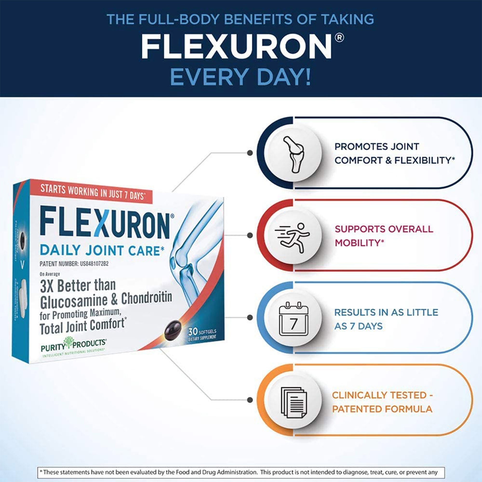 Shop Purity Products® Flexuron® - 30 Servings | GNC