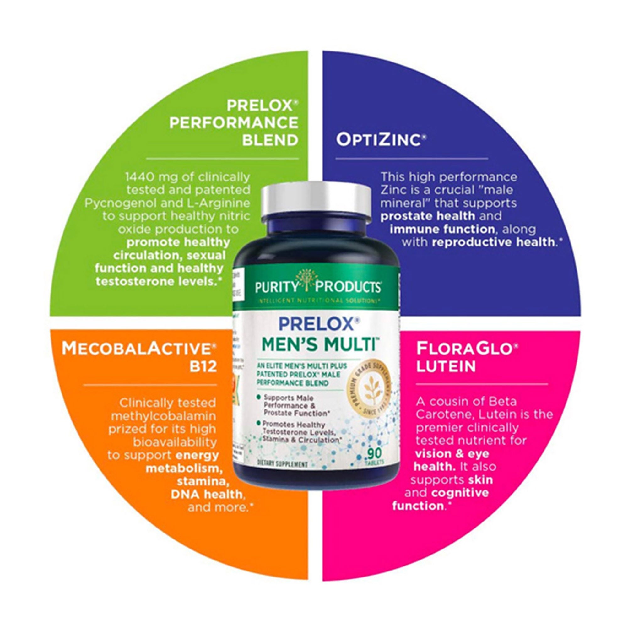 Purity Products® Prelox® Men's Multi™ - 30 Tablets