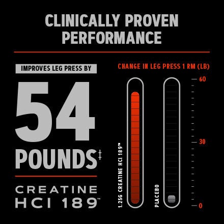 AMP Creatine HCl 189™ (Creatine Hydrochloride) | GNC