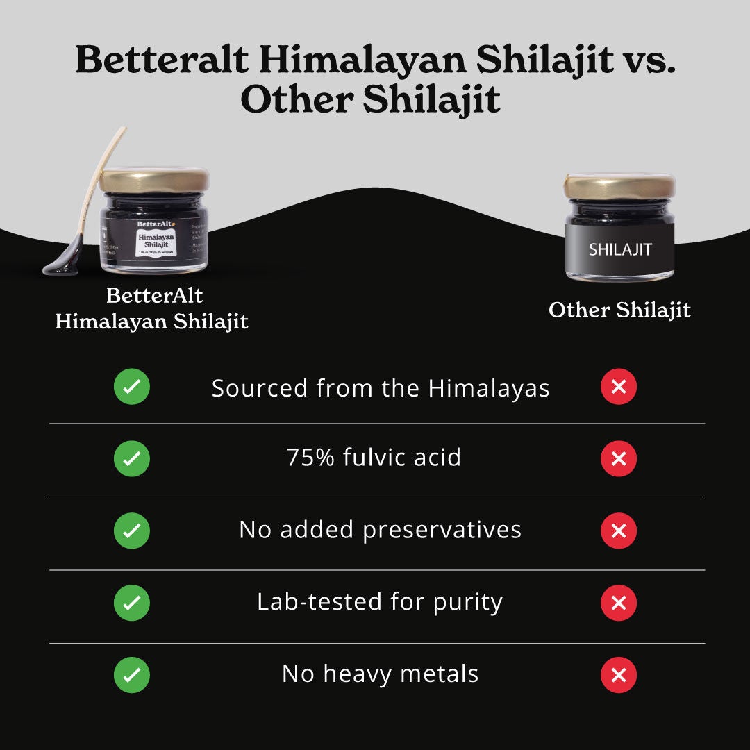 BetterAlt - Himalayan Shilajit - 1.06 oz | GNC