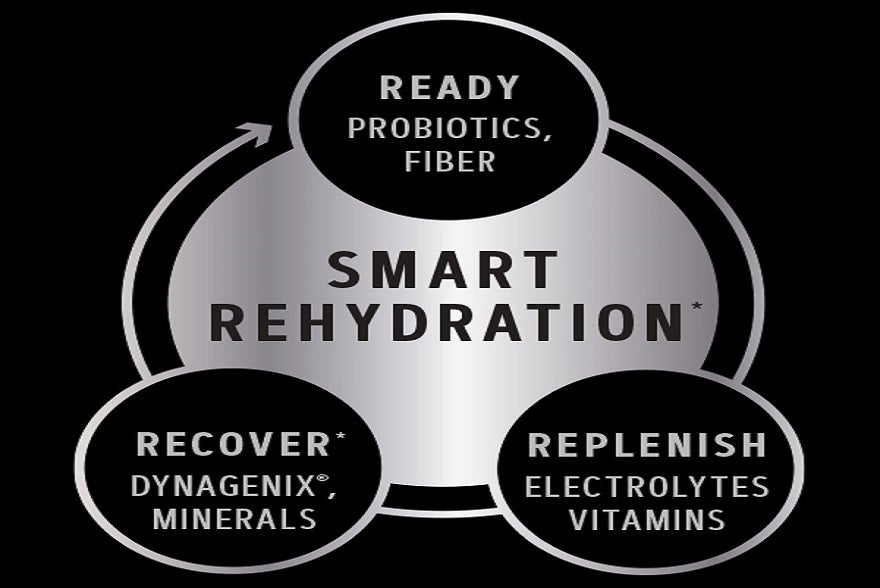 A Deep Dive Into New GNC AMP® Amplified Hydration | GNC A Deep Dive Into New GNC AMP® Amplified Hydration | GNC