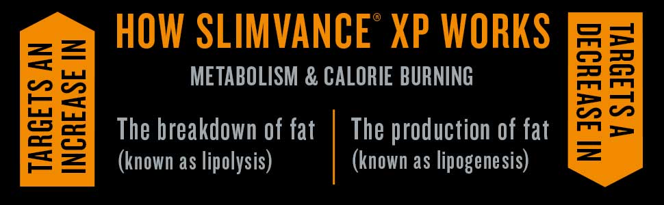 Kickstart Your Weight Loss Journey with Two Powerhouse Products | GNC