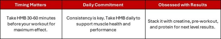 HMB: What You Should Know from a Dietitian, PhD | GNC