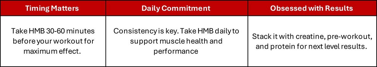 HMB: What You Should Know from a Dietitian, PhD | GNC