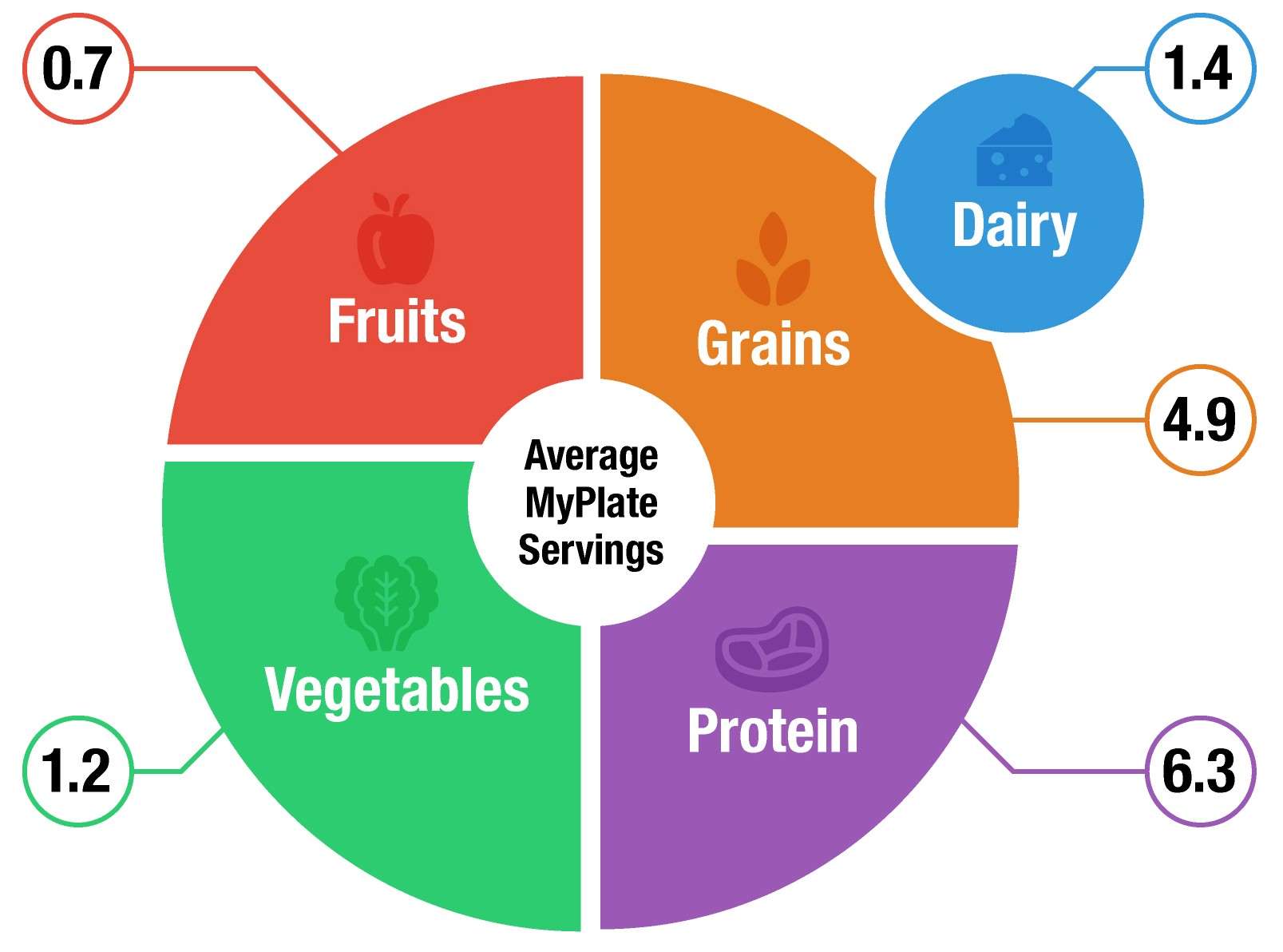 First-ever Clinical Study Finds Nutritional Gaps in GLP-1 Users | GNC