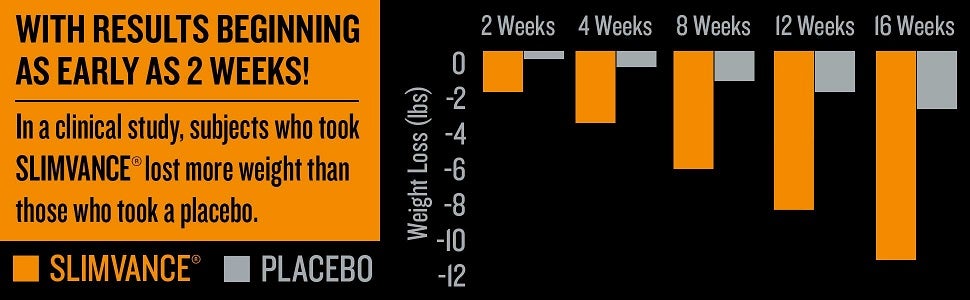 BodyDynamix Slimvance XP Metabolism Igniter* - Thermogenic | GNC