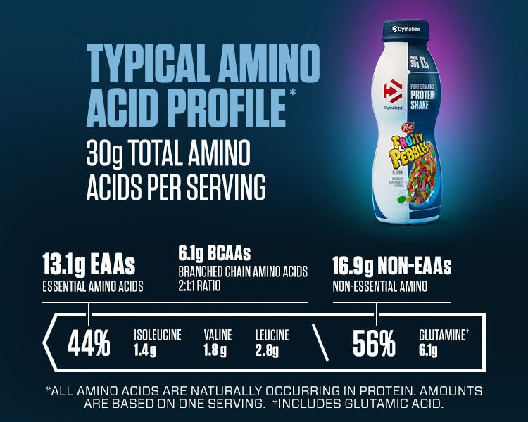 Dymatize® - Performance Protein Shake RTD - Fruity Pebbles (12 Bottles ...