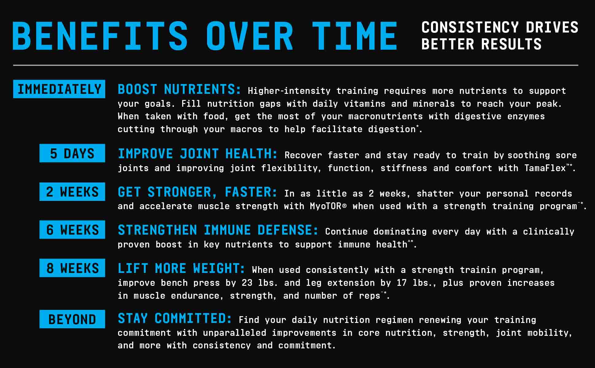 Beyond Raw® - Vital Elements Vitapak® Program | GNC