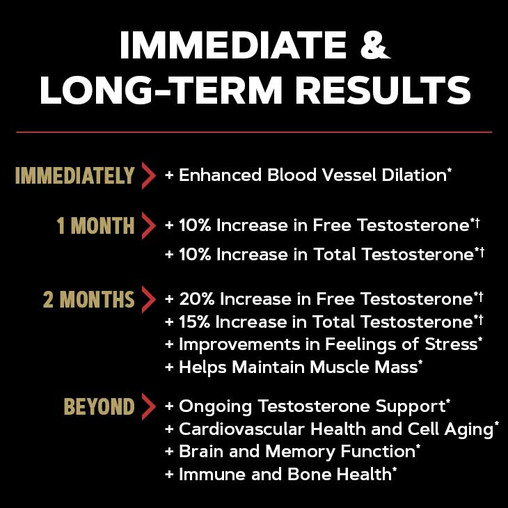 GNC Mega Men® Mega Men® - Ultra Testosterone Free & Total Test Booster ...