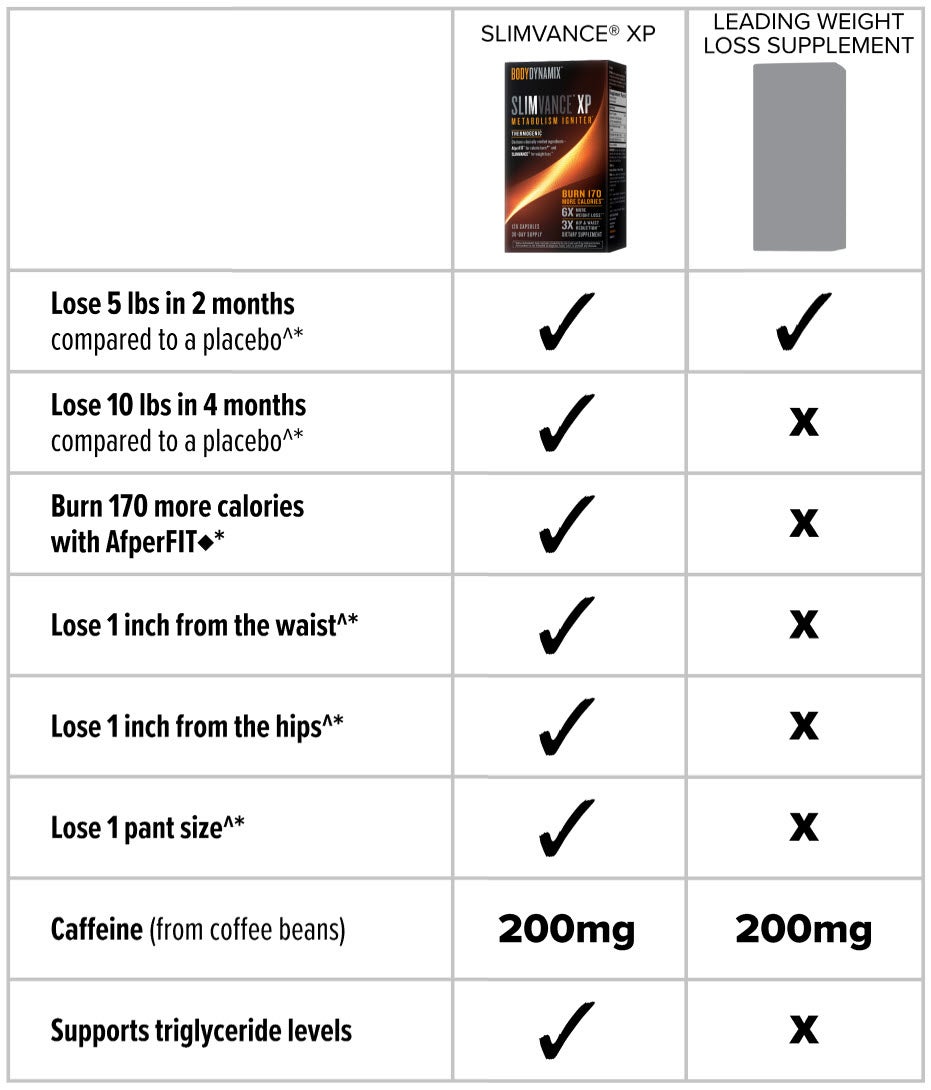 BodyDynamix Slimvance XP Metabolism Igniter* - Thermogenic | GNC