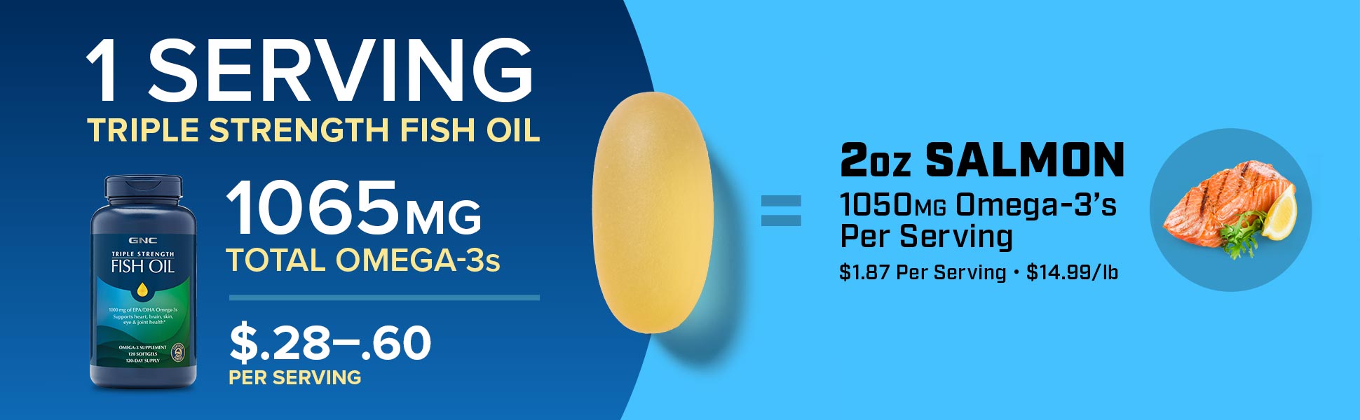 GNC - Triple Strength Fish Oil 1000mg - 210 Softgels (210 Servings) | GNC