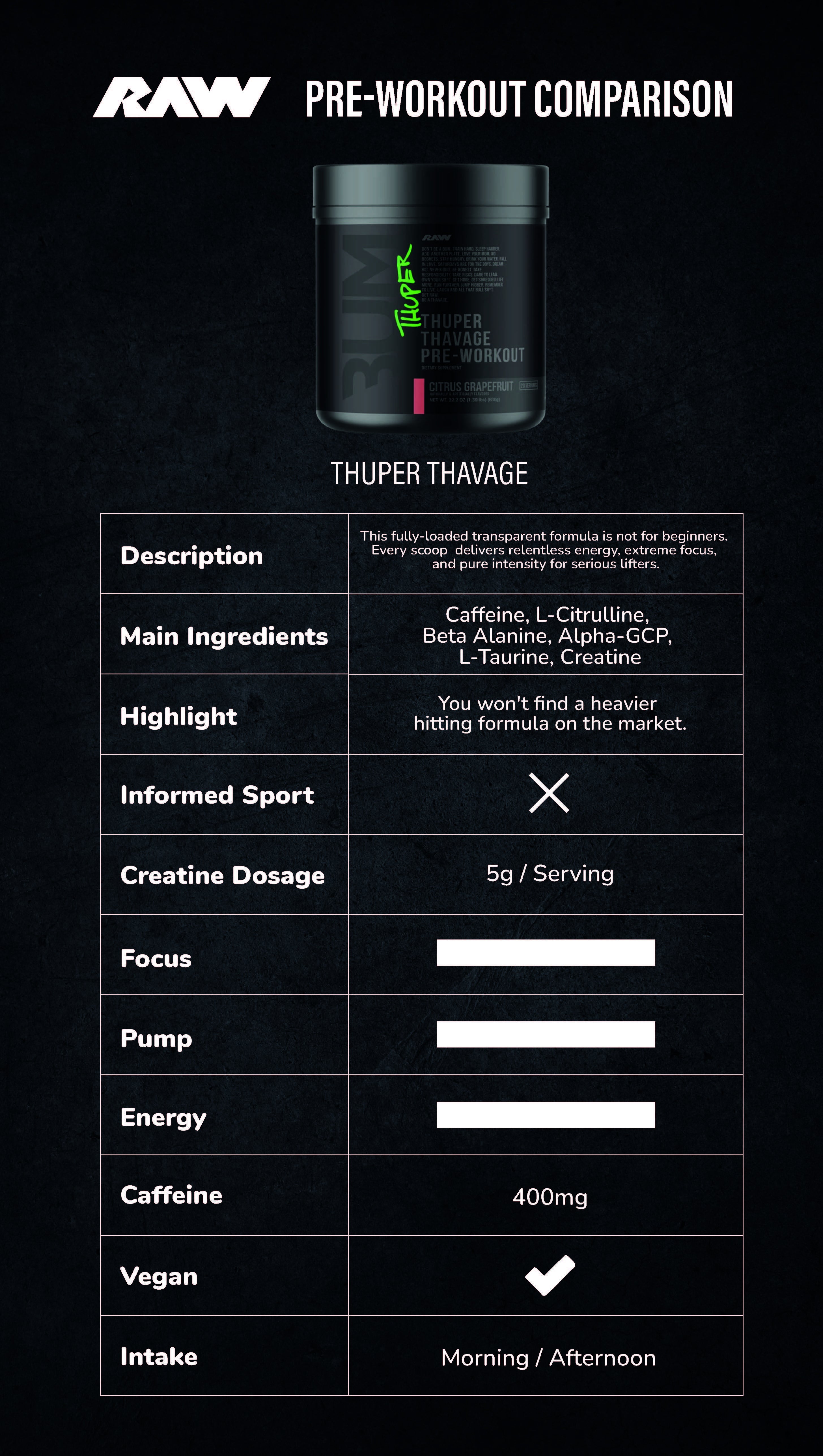 Raw Nutrition - Thuper Thavage Pre-Workout - White Cherry - 21.8oz | GNC