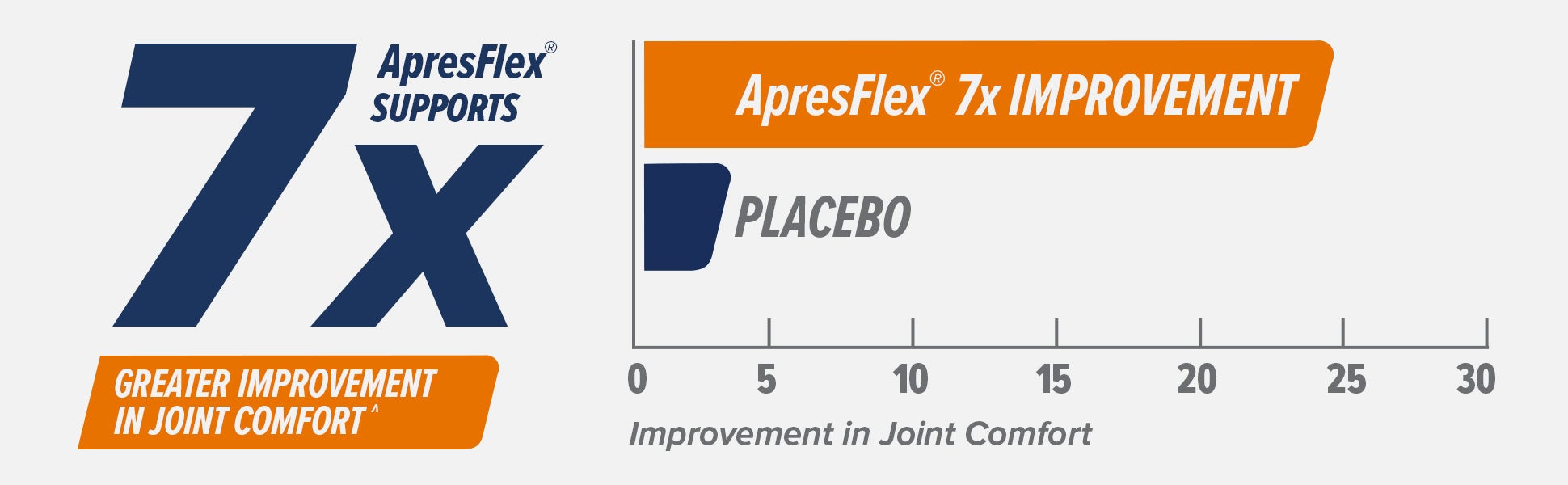 APRESFLEX®
