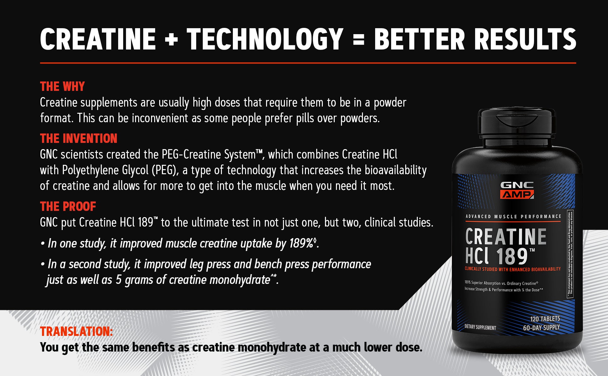 GNC AMP - Creatine HCl 189™ - 120 Tablets (60 Servings) | GNC