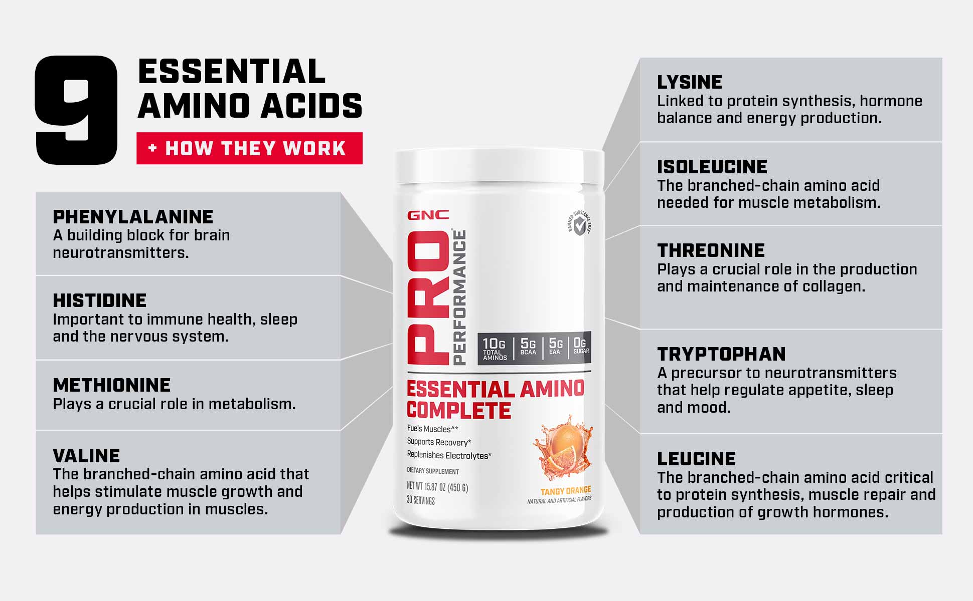 GNC Pro Performance Essential Amino Complete Strawberry Banana | GNC